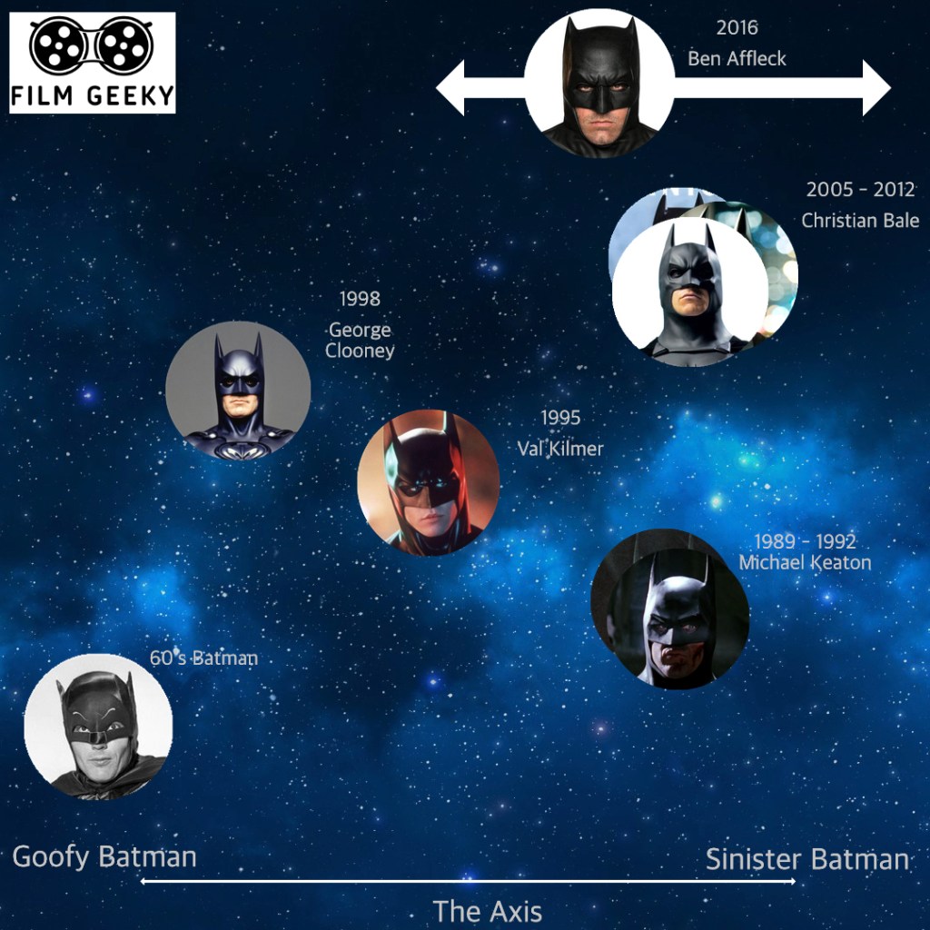 The Batman’O’Meter – The Range of Batman Performances | Film Geeky ...