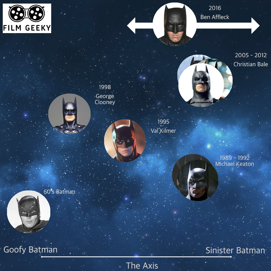 The Batman’O’Meter – The Range of Batman Performances | Film Geeky ...